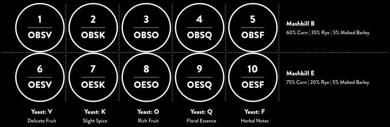 Revisiting: The Four Roses OESQ Recipe – The Right Spirit