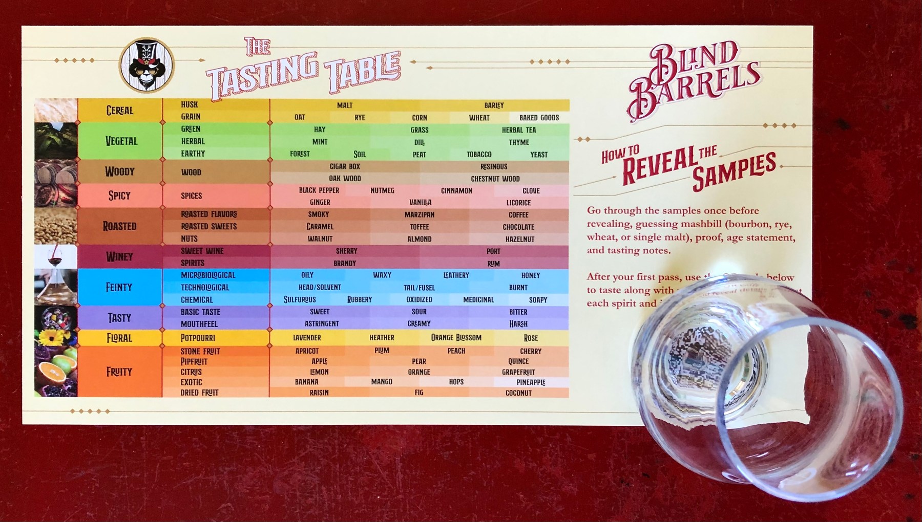 Blind Barrels – a blind tasting kit for craft whiskey fans – The Right ...